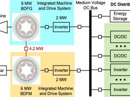 Brushless Doubly-fed Machine and Drive Systems for Aviation Application ...