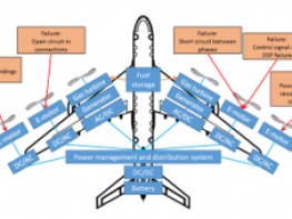 Intelligent Control Architecture | Ohio Federal Research Network